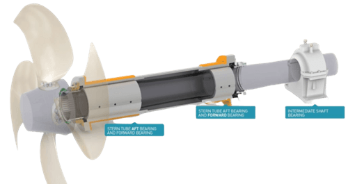 WHAT IS A STERN TUBE?